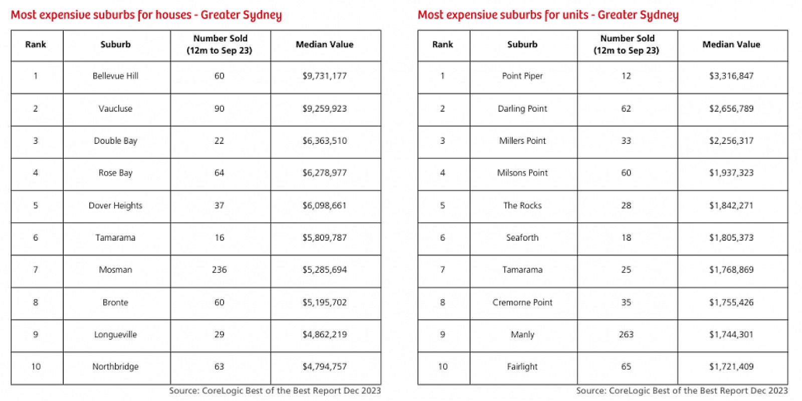 Little Real Estate | The top 10 most expensive and most affordable…