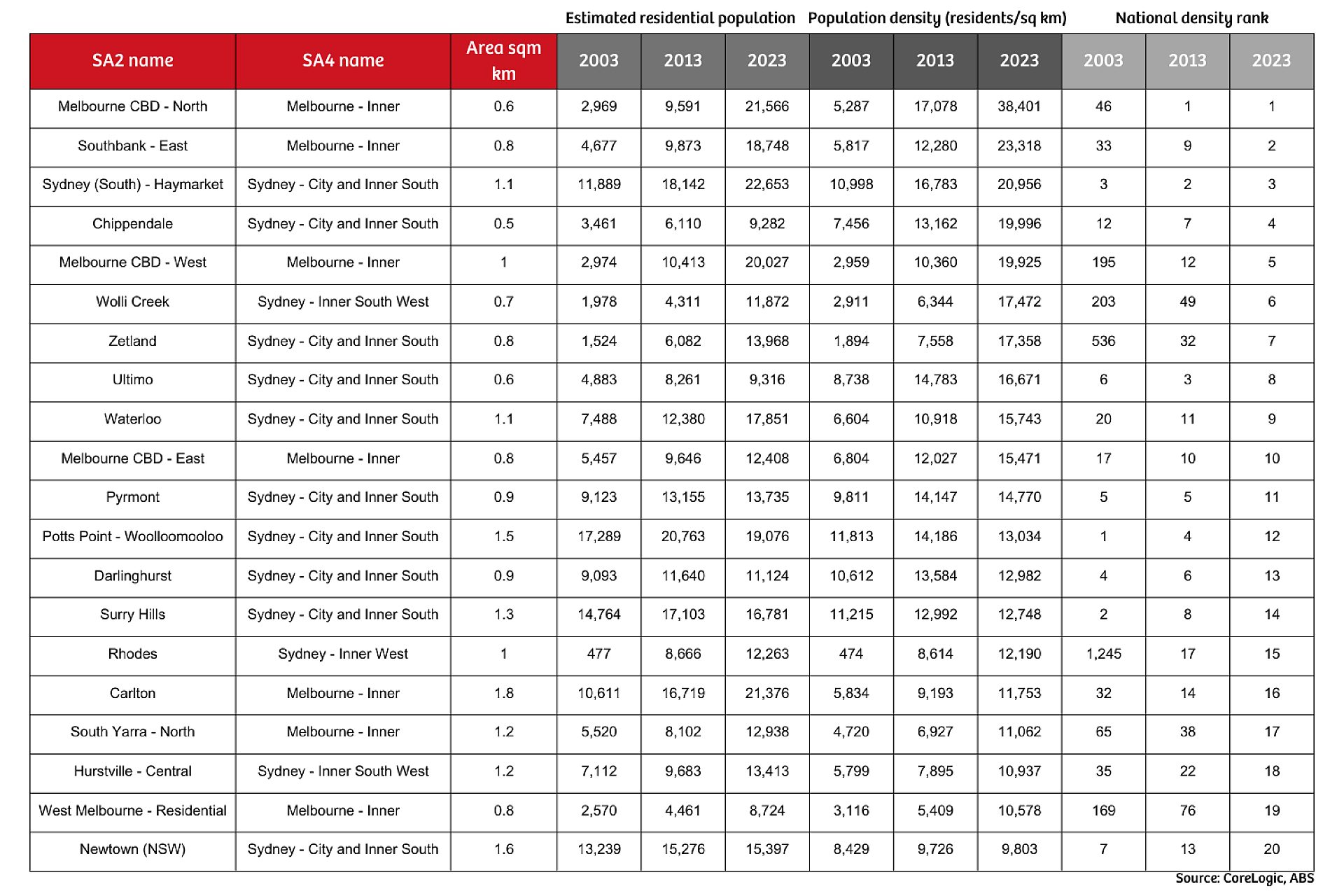 Little Real Estate | How population patterns shape housing markets