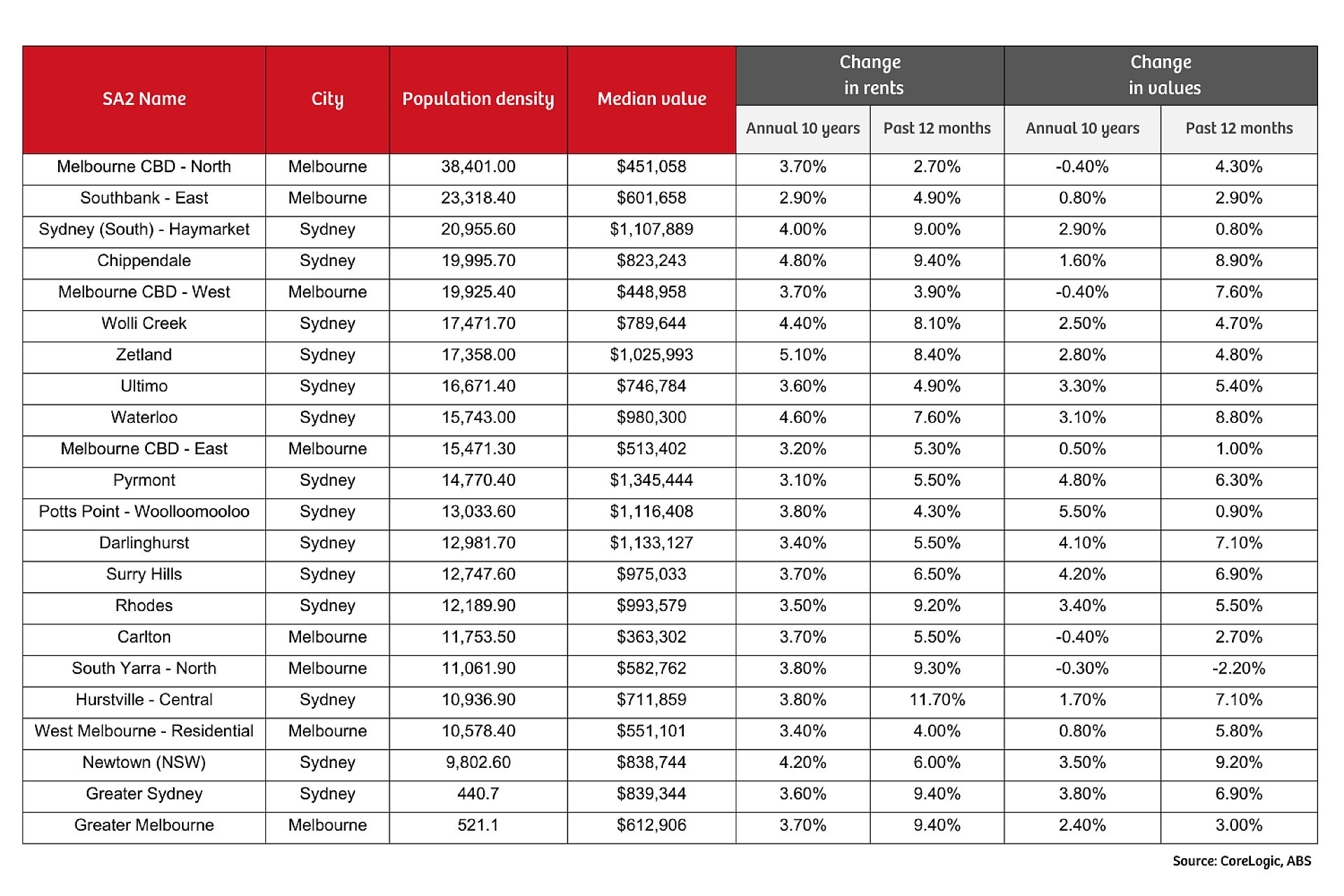 Little Real Estate | How population patterns shape housing markets