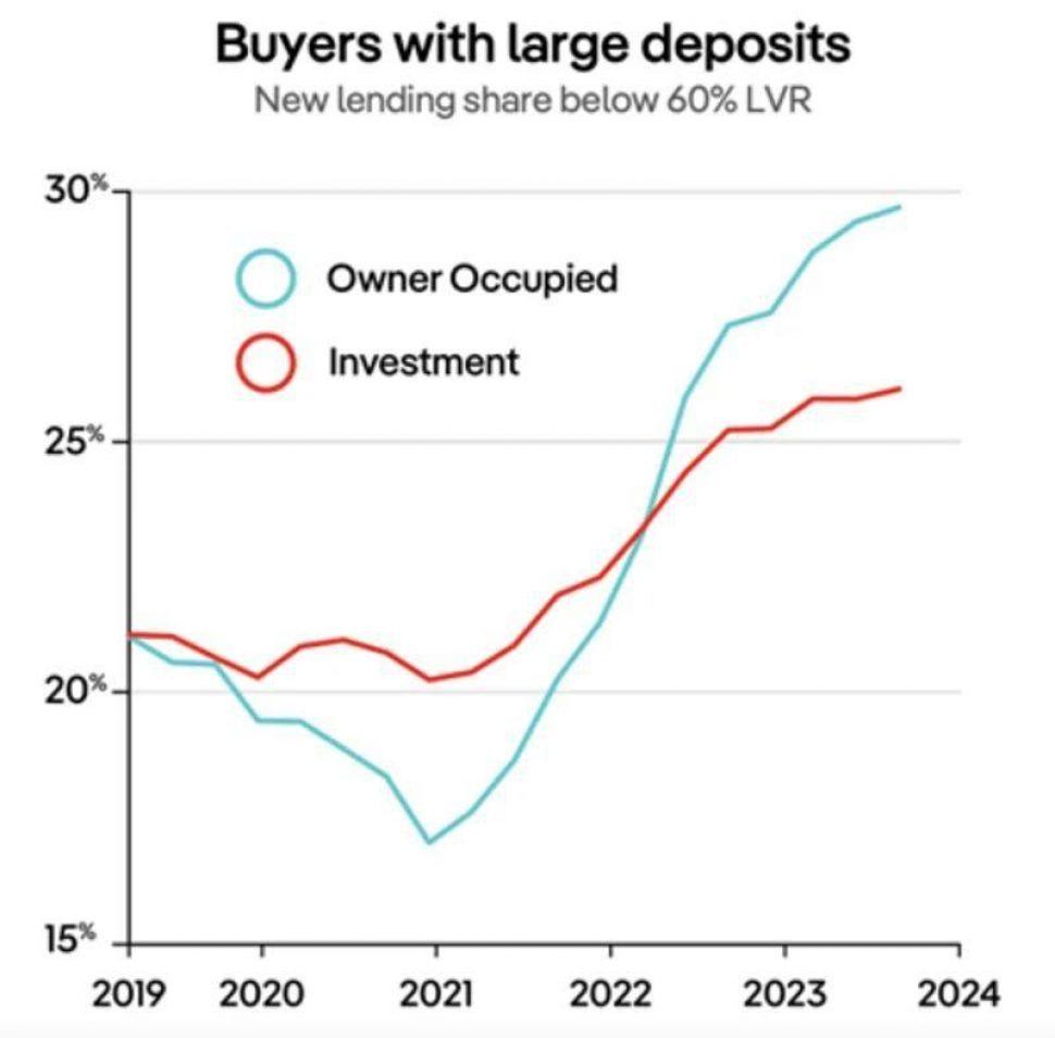Navigating the Australian Housing Market in 2024: Trends, Predictions ...